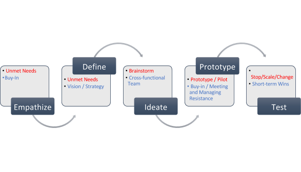 Overlooking Change Management Comes at a Steep Cost for… | NGLC