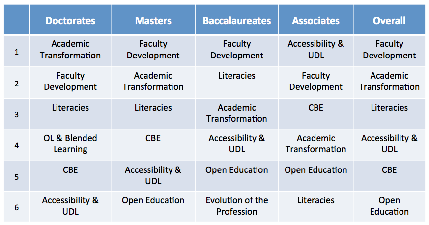 Tracking Key Issues in Teaching & Learning: What Matters Most… | NGLC