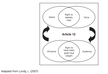 Student Voice in the Classroom & Personalized Learning | NGLC