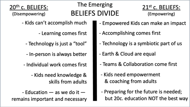 Re-Framing What Young People Believe: The Beliefs Divide | NGLC