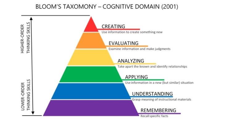 Our World Needs a New Taxonomy of Educational Imperatives | NGLC