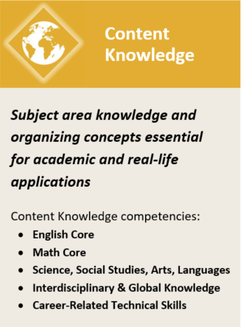 A Deeper Look at Content Knowledge | NGLC