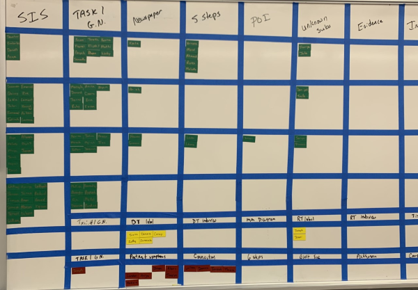 Using Gameboards in the Classroom | NGLC