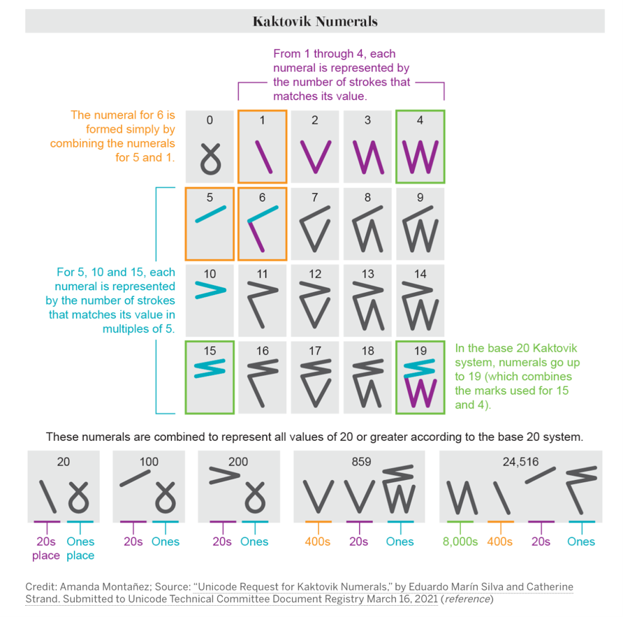 Redefining Numbers: How Students Make Math Accessible | NGLC