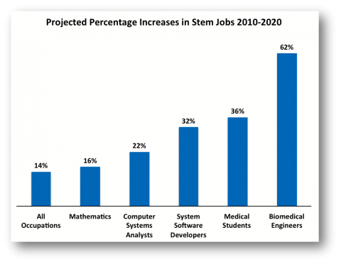 Can Technology Boost Middle School Math & Literacy Standards? | NGLC