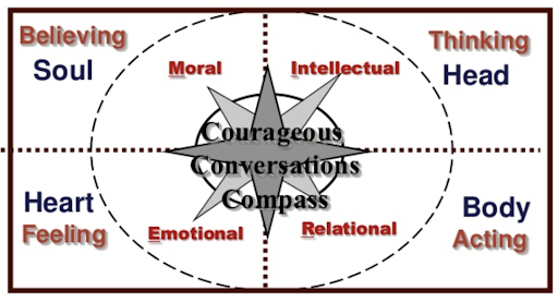 Building Empathy Bridges with Courageous Conversations | NGLC