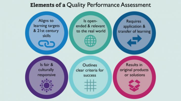 What Is A Performance Assessment