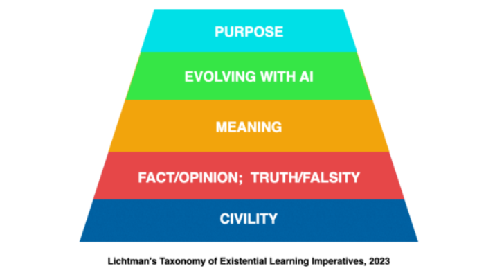 Our World Needs a New Taxonomy of Educational Imperatives | NGLC