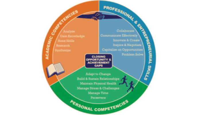 Generation Schools Network | NGLC