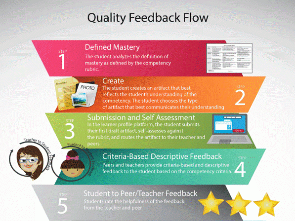 The Power of Student Agency in Assessment & Learning | NGLC