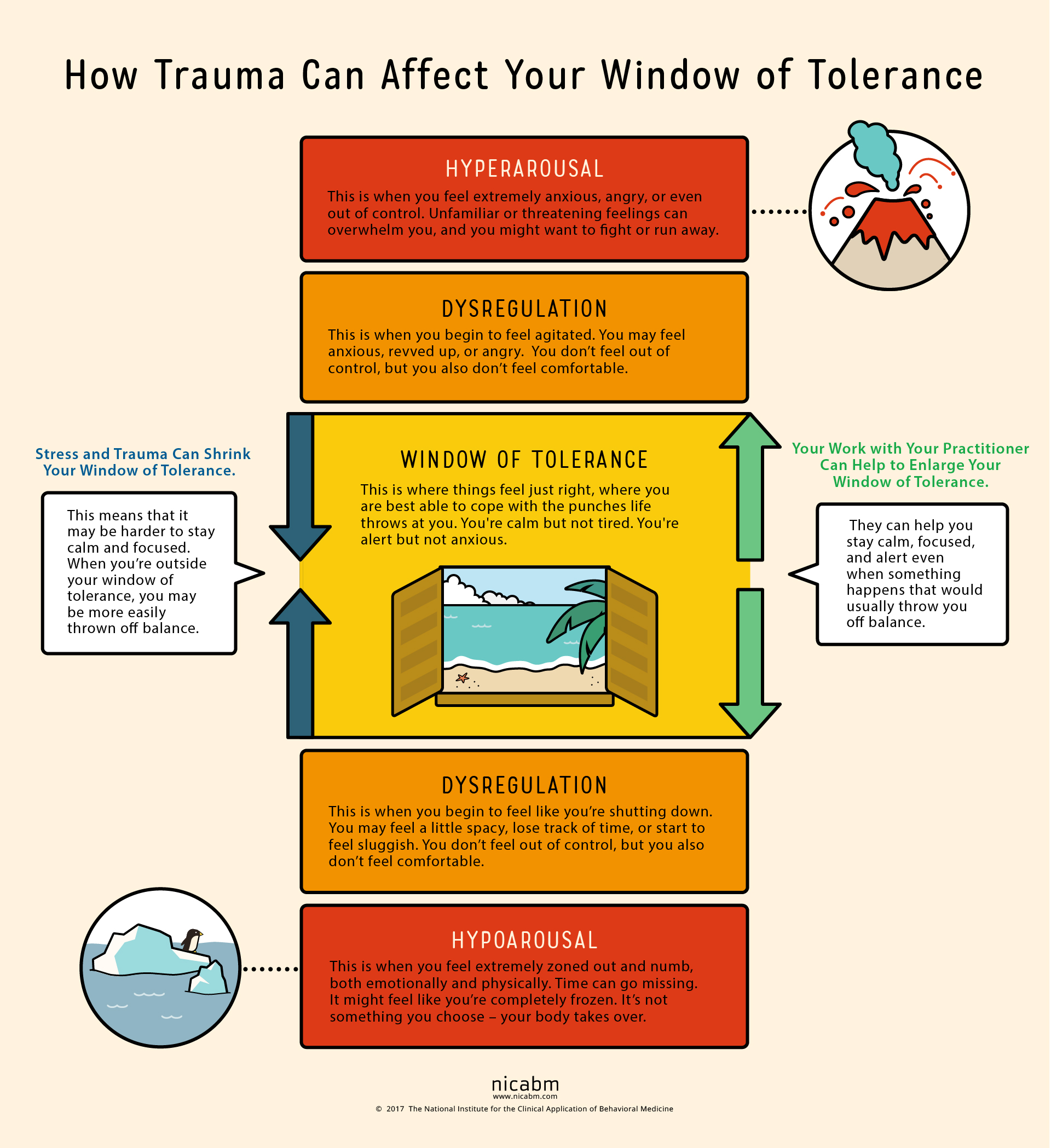 Window Of Tolerance Activities Window Of Tolerance Activities
