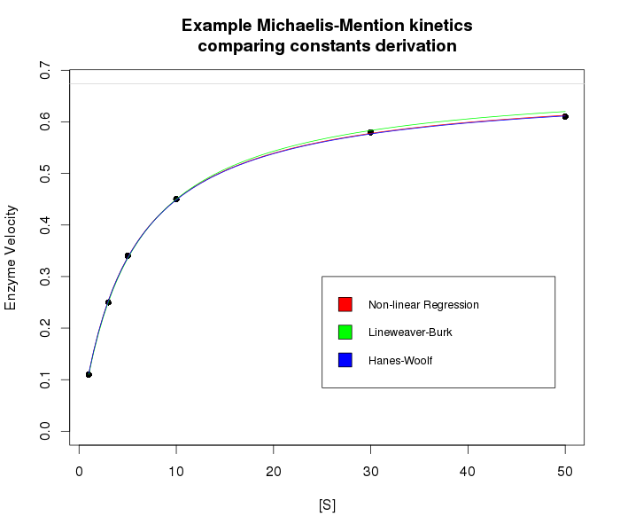 The enzyme kinetics showdown