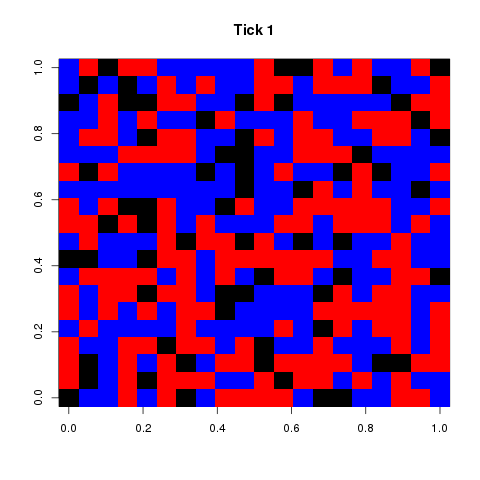 Types of time for simulations