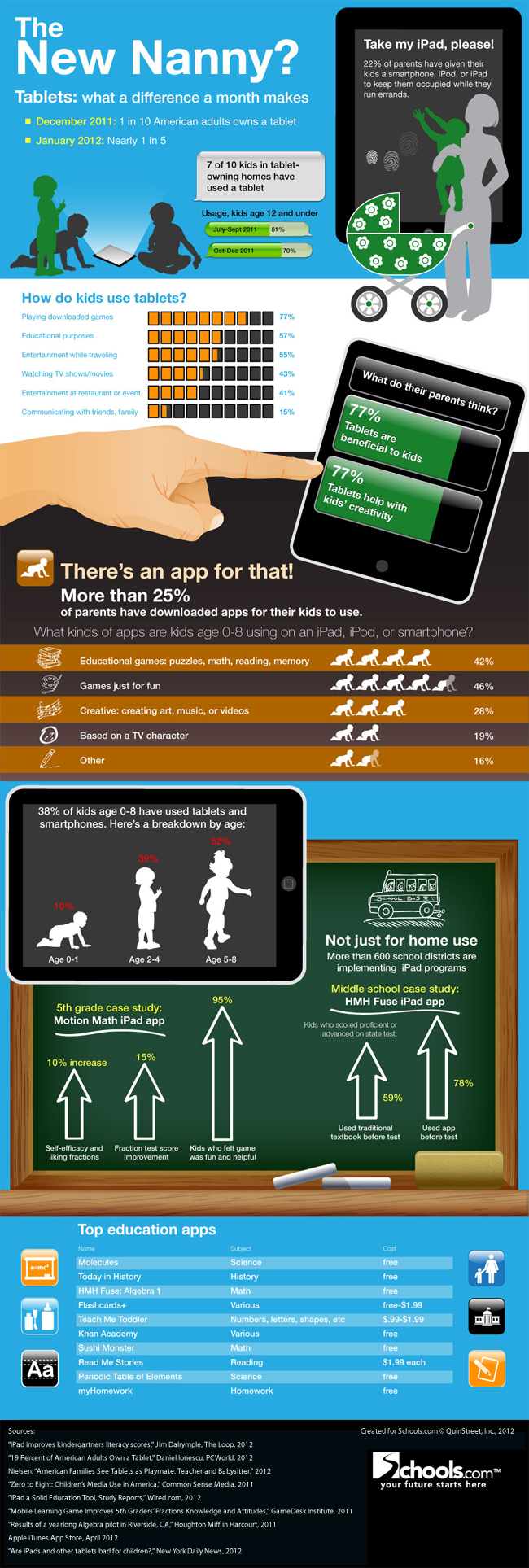 The New Nanny: Tablets and Other Mobile Devices that Teach and ...
