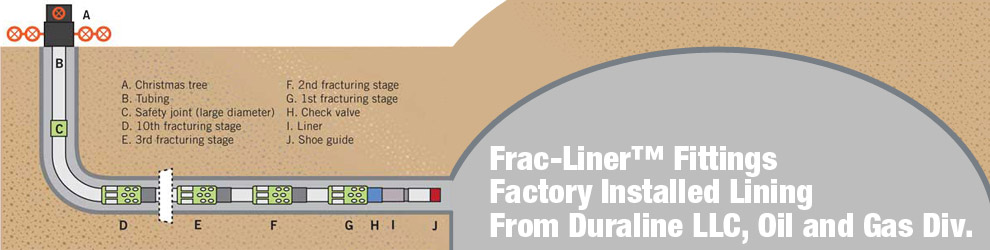 Duraline, LLC | Home - Pittsburgh, PA