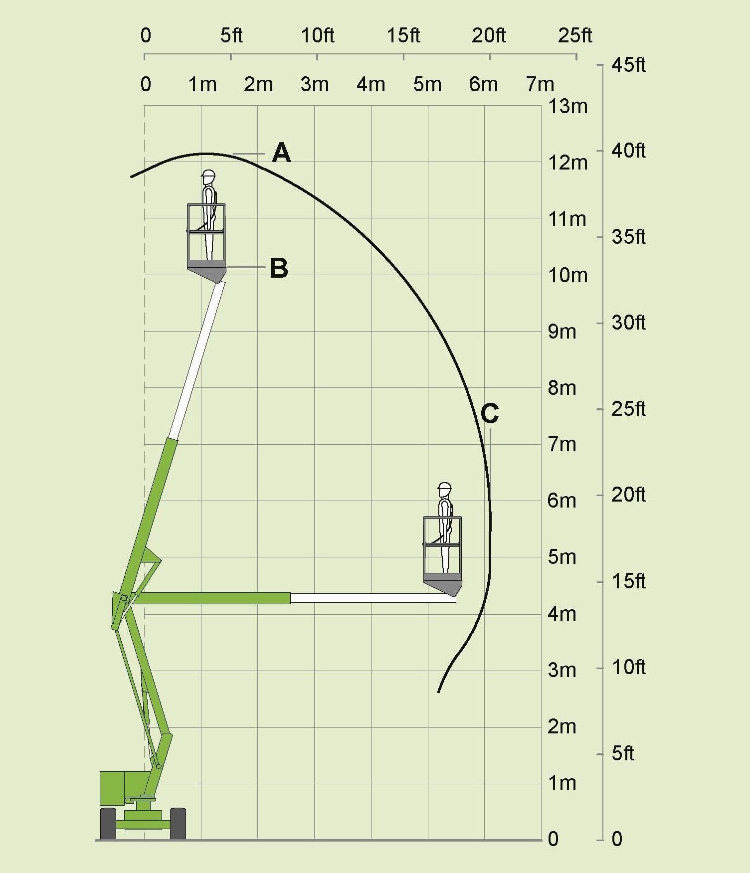 Drivable Lift | Western Ohio True Value Hardware | Minster, OH - St ...