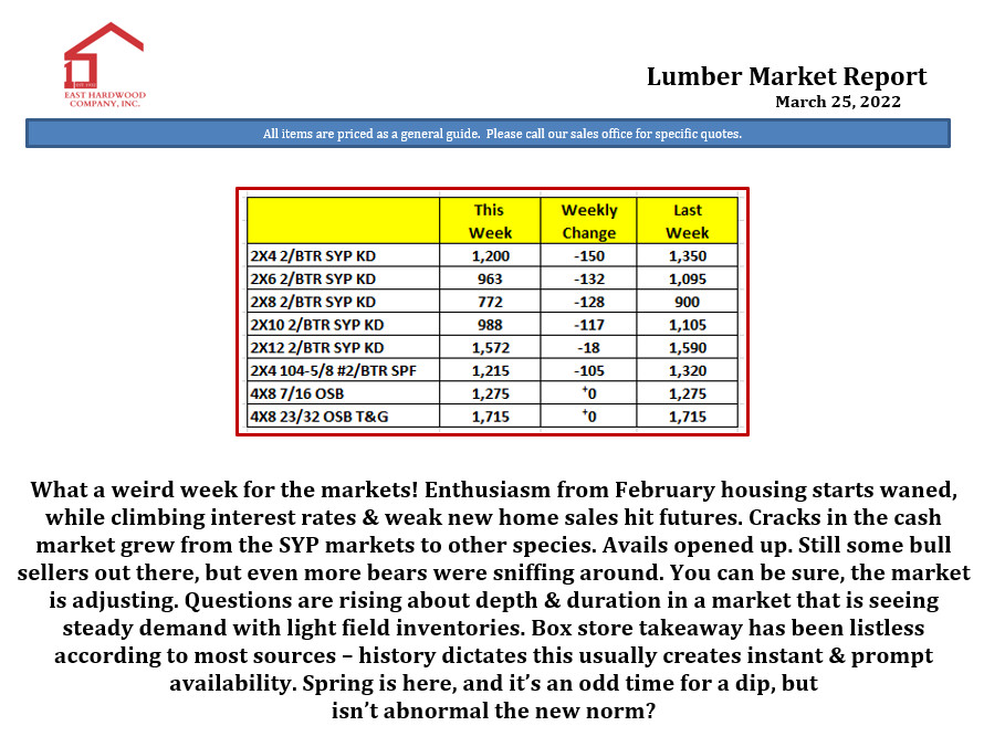 Home Safrit's Building Supply | Beaufort, NC - Jacksonville, NC - Cedar ...