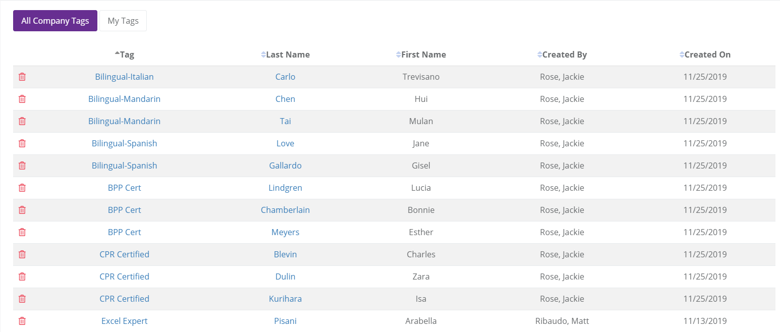 Employee Tags | National Medical Systems, Inc.