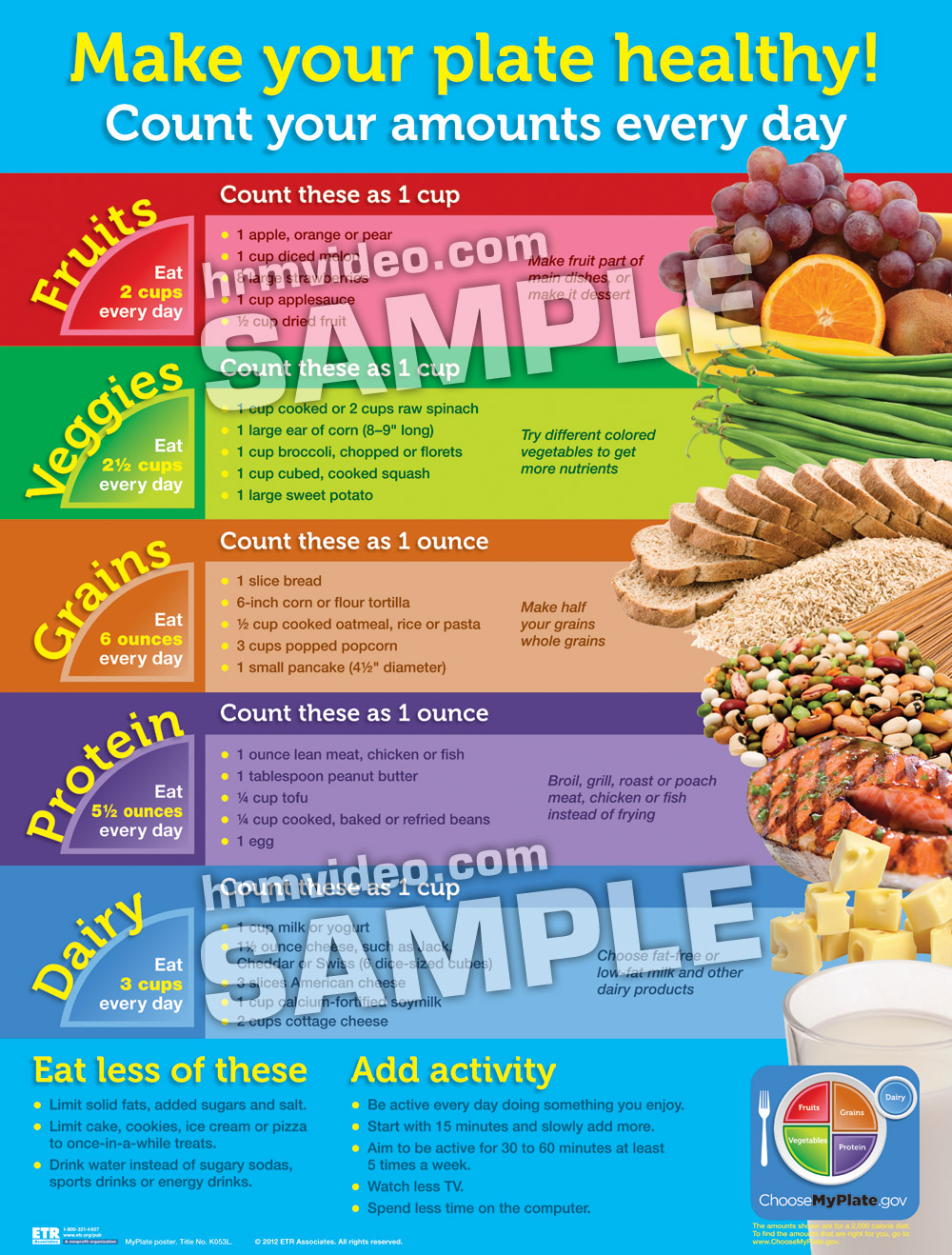 Myplate Examples What Does MyPlate Mean To You? California Walnuts