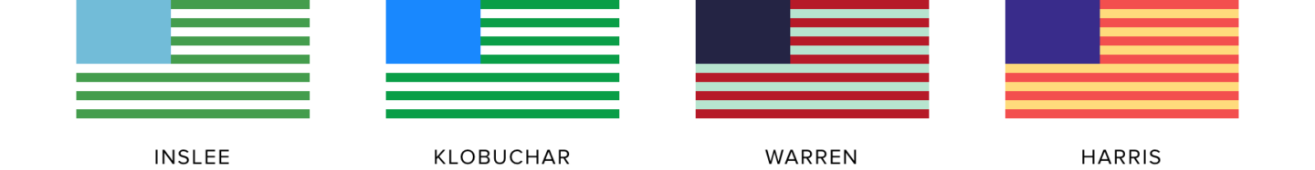 The Meaning Behind 2020 Presidential Campaign Colors - NORTH STREET • A ...