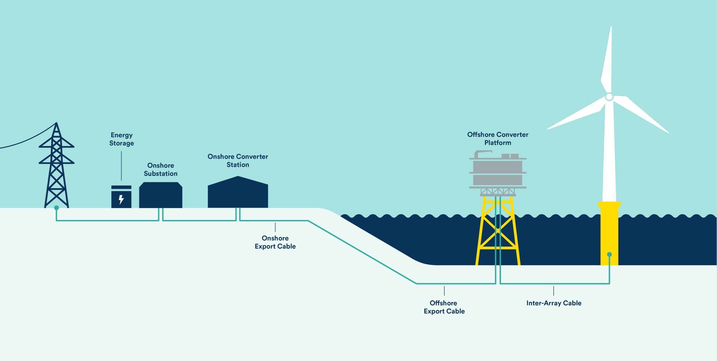 Attentive Energy - NORTH STREET • A Creative Studio