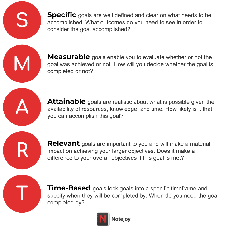 Sample Employee Goals Template Classles Democracy