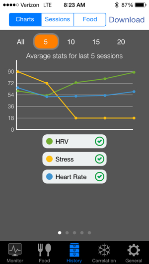 Measuring Heart Rate Variability is Easy: Here's Why You Should ...