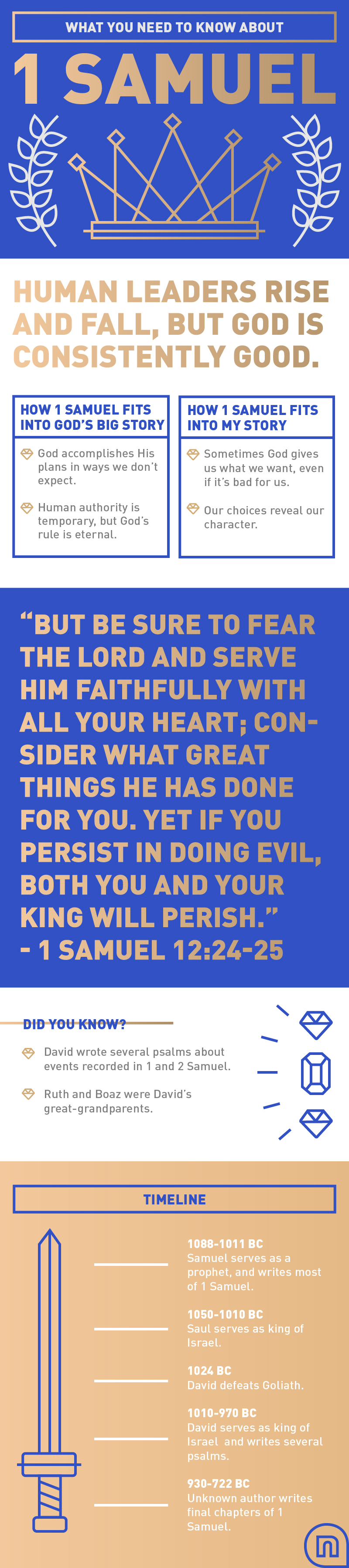 Introduction To 1 Samuel Bible For EJournaling
