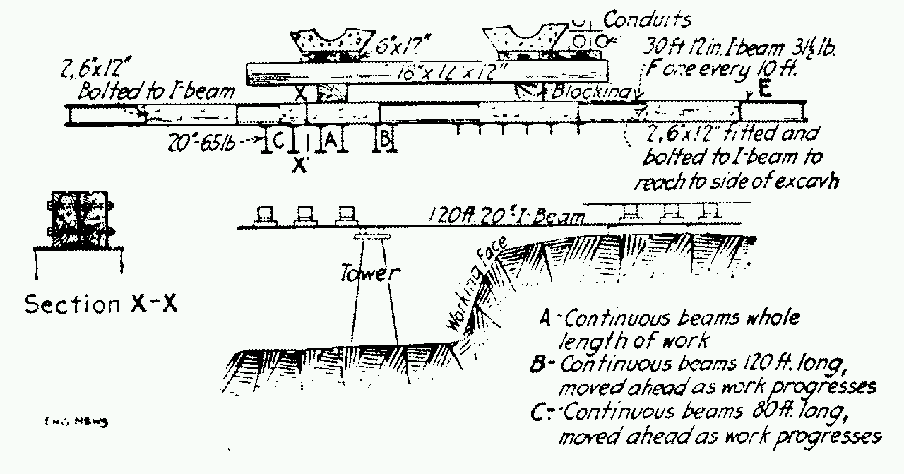 nycsubway.org: Chapter 07. Methods of Timbering to Support the Street ...