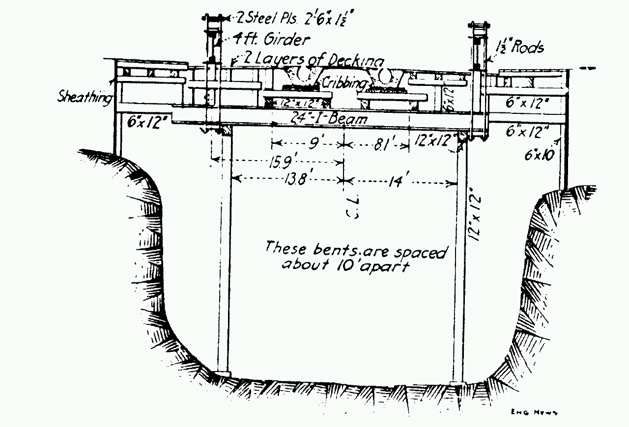 nycsubway.org: Chapter 07. Methods of Timbering to Support the Street ...