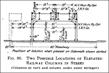 Chapter 13. Design of Steel Elevated Railways - nycsubway.org