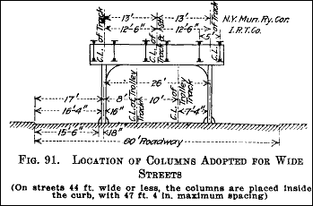Chapter 13. Design of Steel Elevated Railways - nycsubway.org