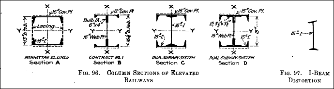 Chapter 13. Design of Steel Elevated Railways - nycsubway.org