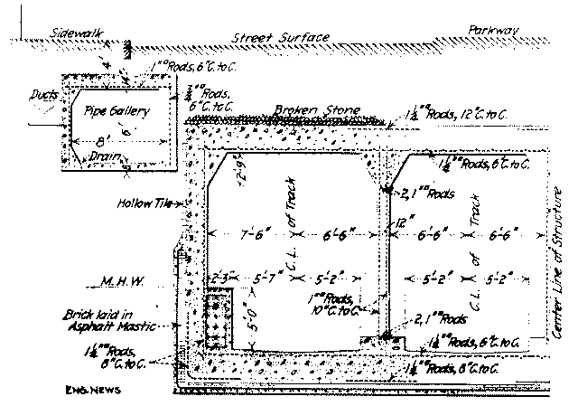 Chapter 04. Design of Structure and Track - nycsubway.org