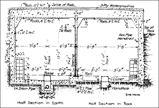 Chapter 04. Design of Structure and Track - nycsubway.org