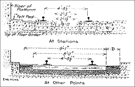 Chapter 04. Design of Structure and Track - nycsubway.org