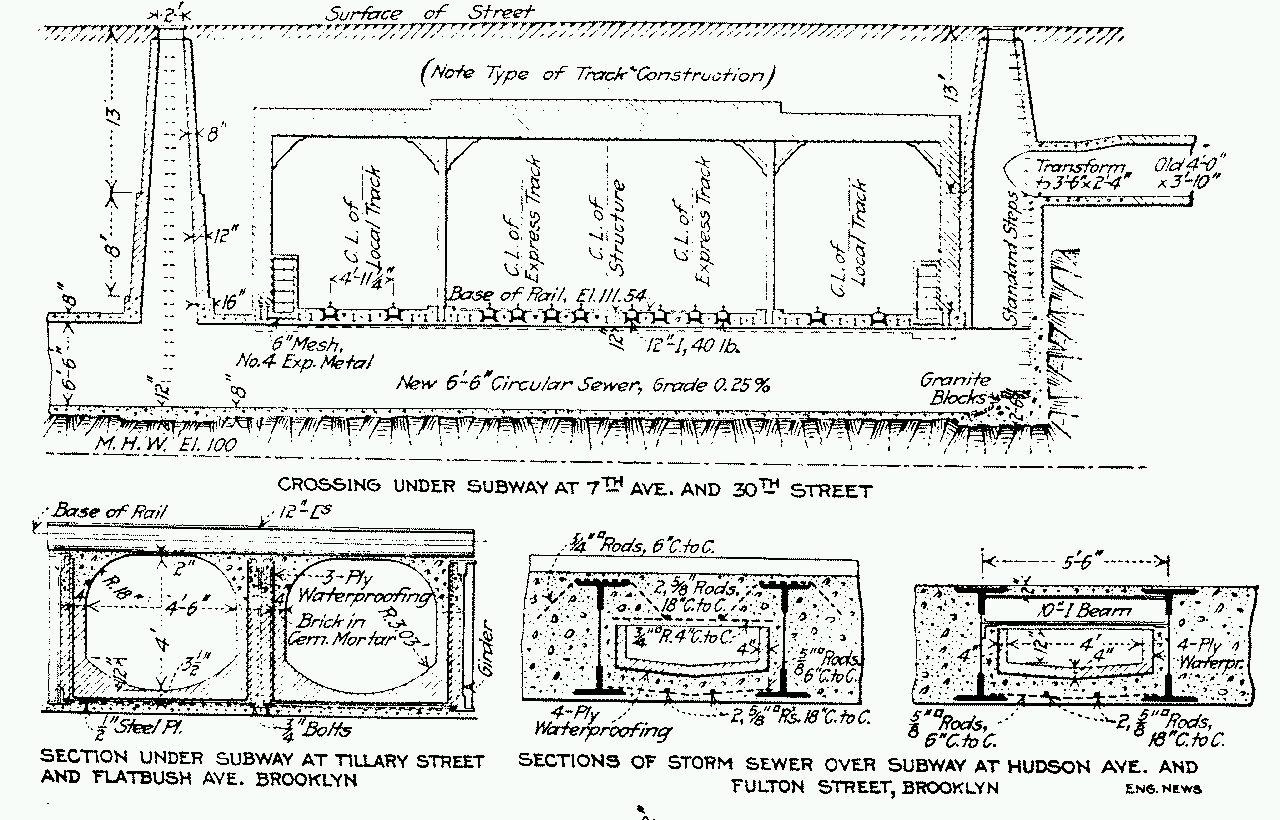 nycsubway.org: Chapter 06. Sewers, Pipes, and Conduits