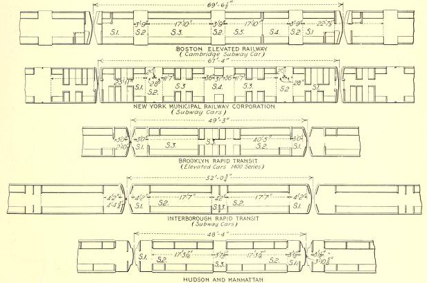 The New York Municipal Car (BMT Standards) (1915-1921) - nycsubway.org