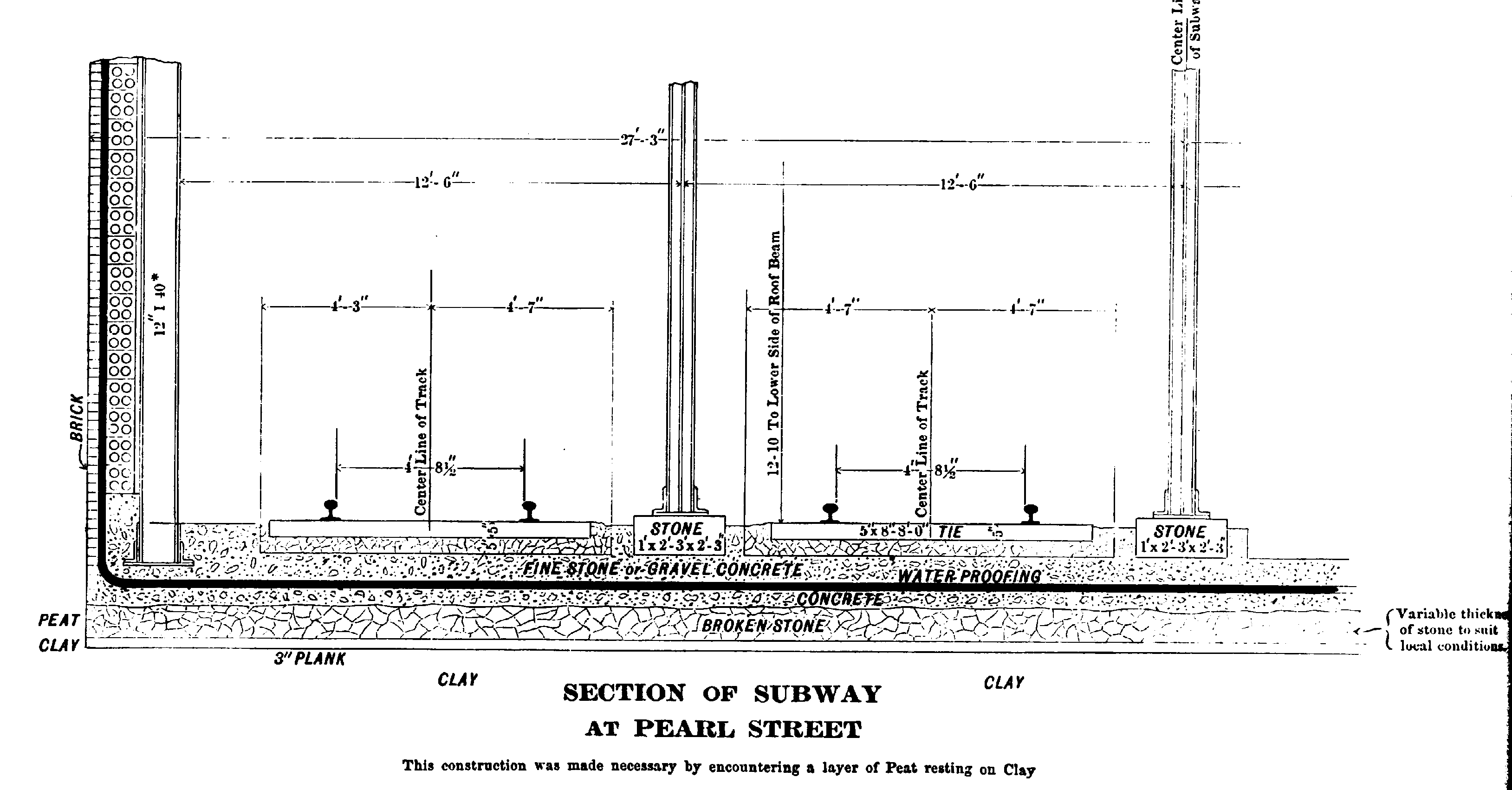 The New York Subway: Chapter 02, Types and Methods of Construction ...