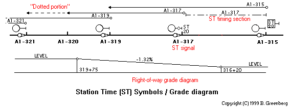 nycsubway.org: Subway Signals: Single-Line Signal Diagrams