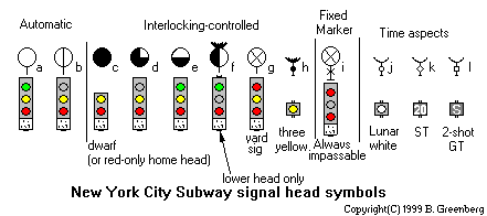 www.nycsubway.org: Subway Signals: Single-Line Signal Diagrams