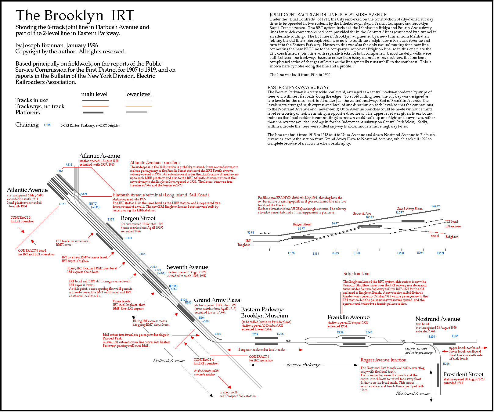Brooklyn IRT Map - Dual Contracts Construction - nycsubway.org