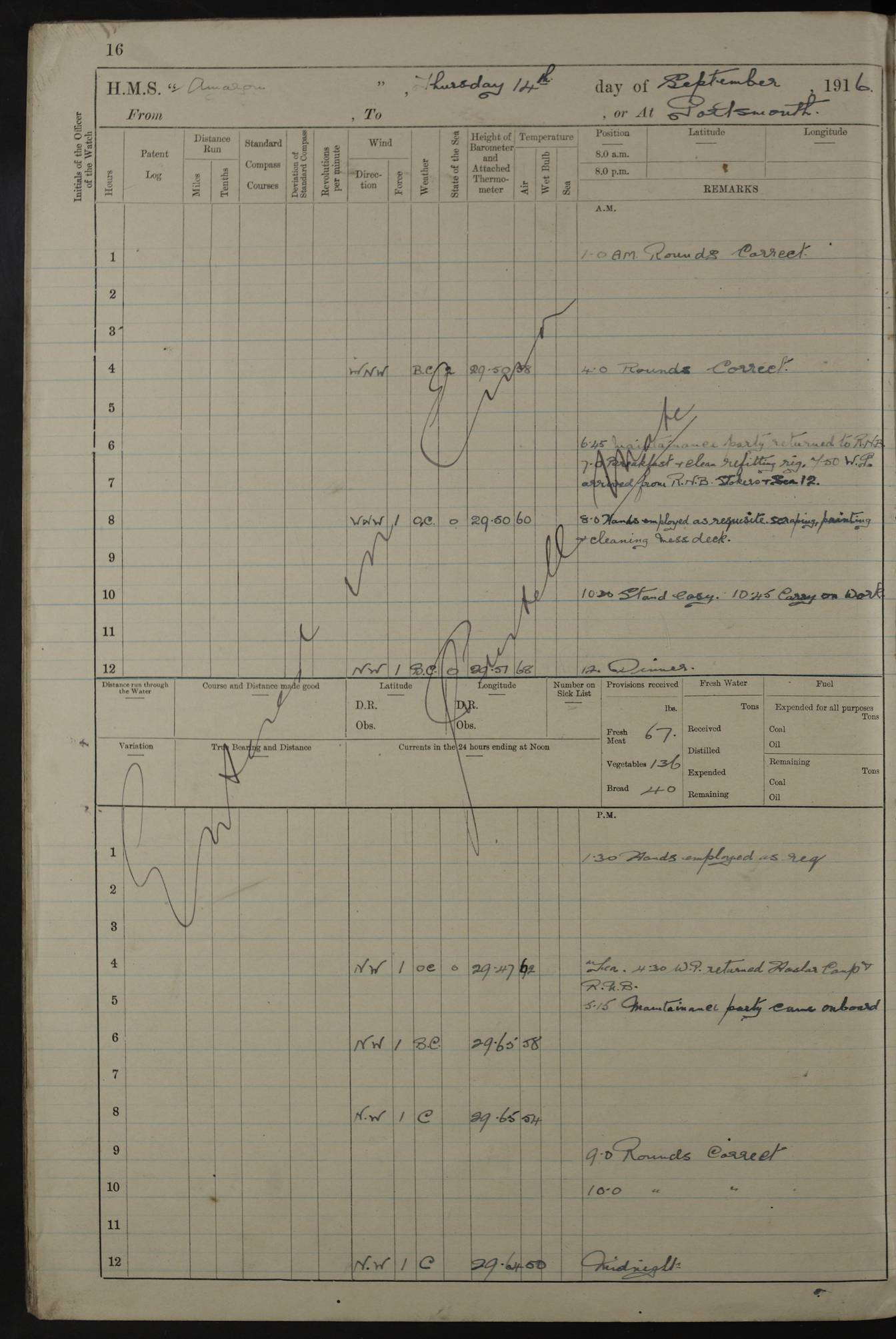 HMS Amazon, destroyer - British warships of World War 1