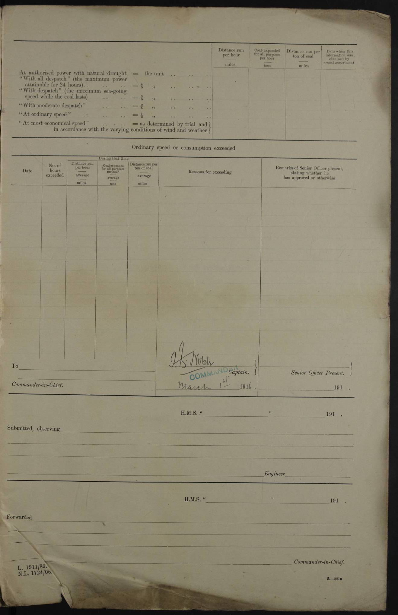 HMS Aphis, river gunboat - British warships of World War 1