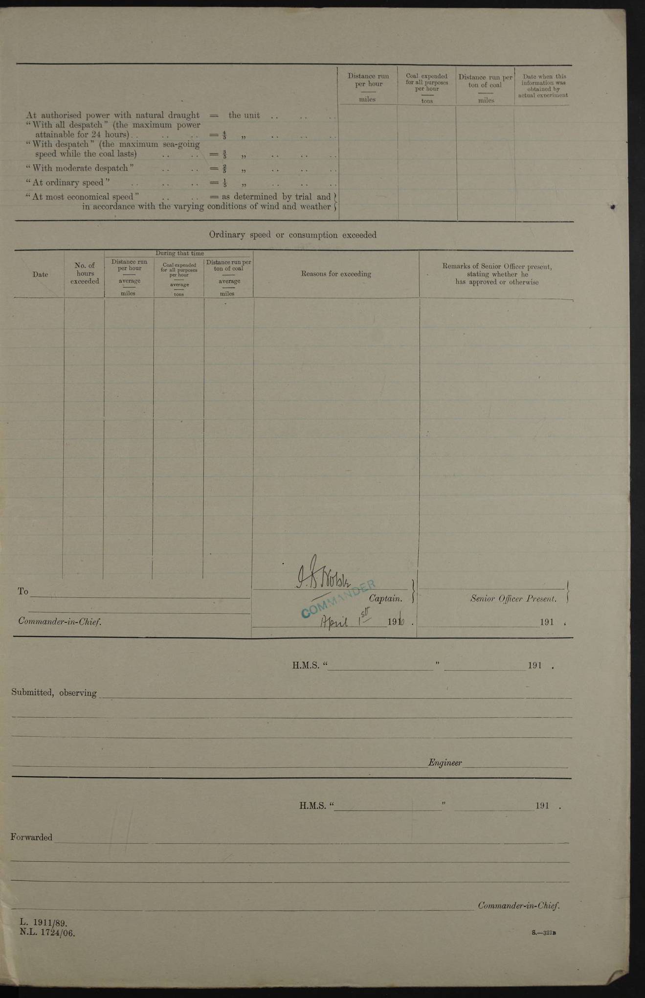 HMS Aphis, river gunboat - British warships of World War 1