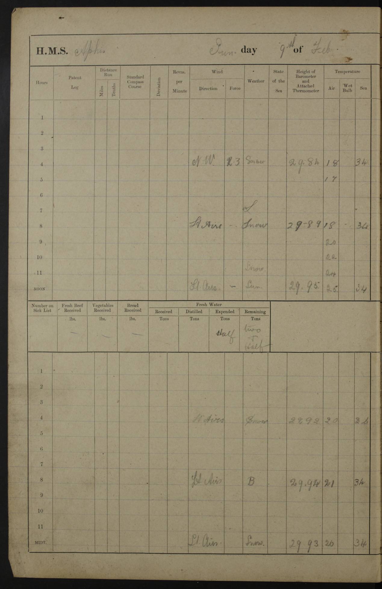 HMS Aphis, river gunboat - British warships of World War 1