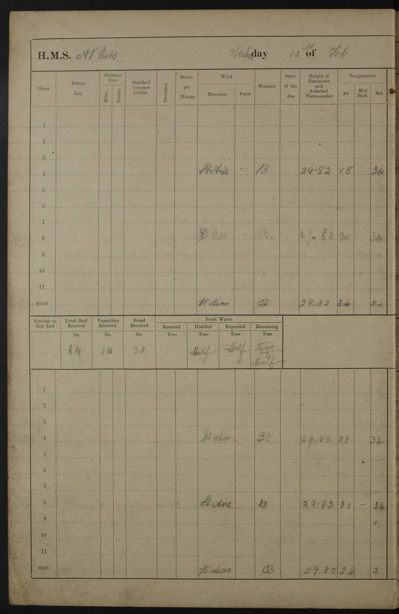 HMS Aphis, river gunboat - British warships of World War 1