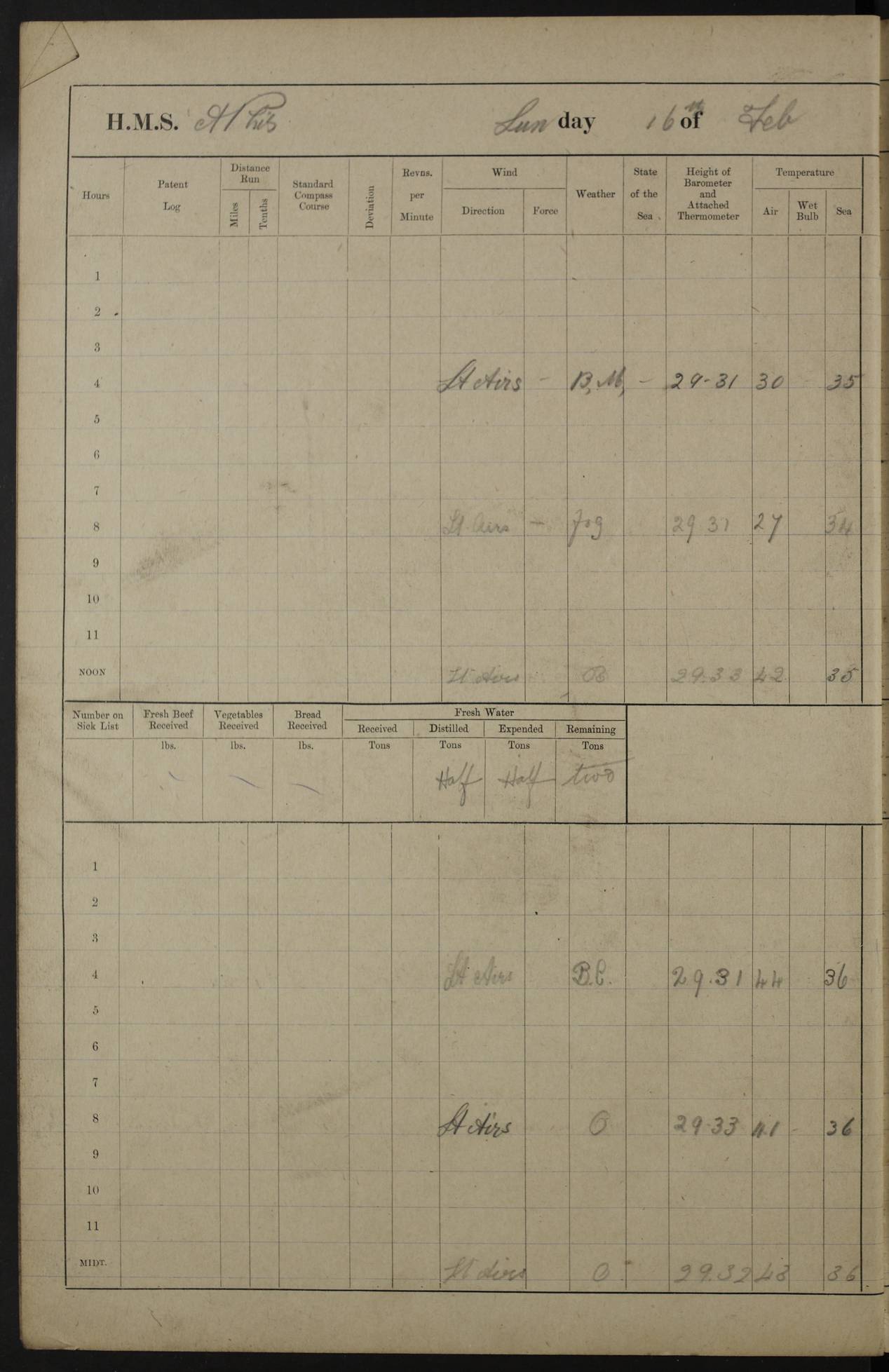 HMS Aphis, river gunboat - British warships of World War 1