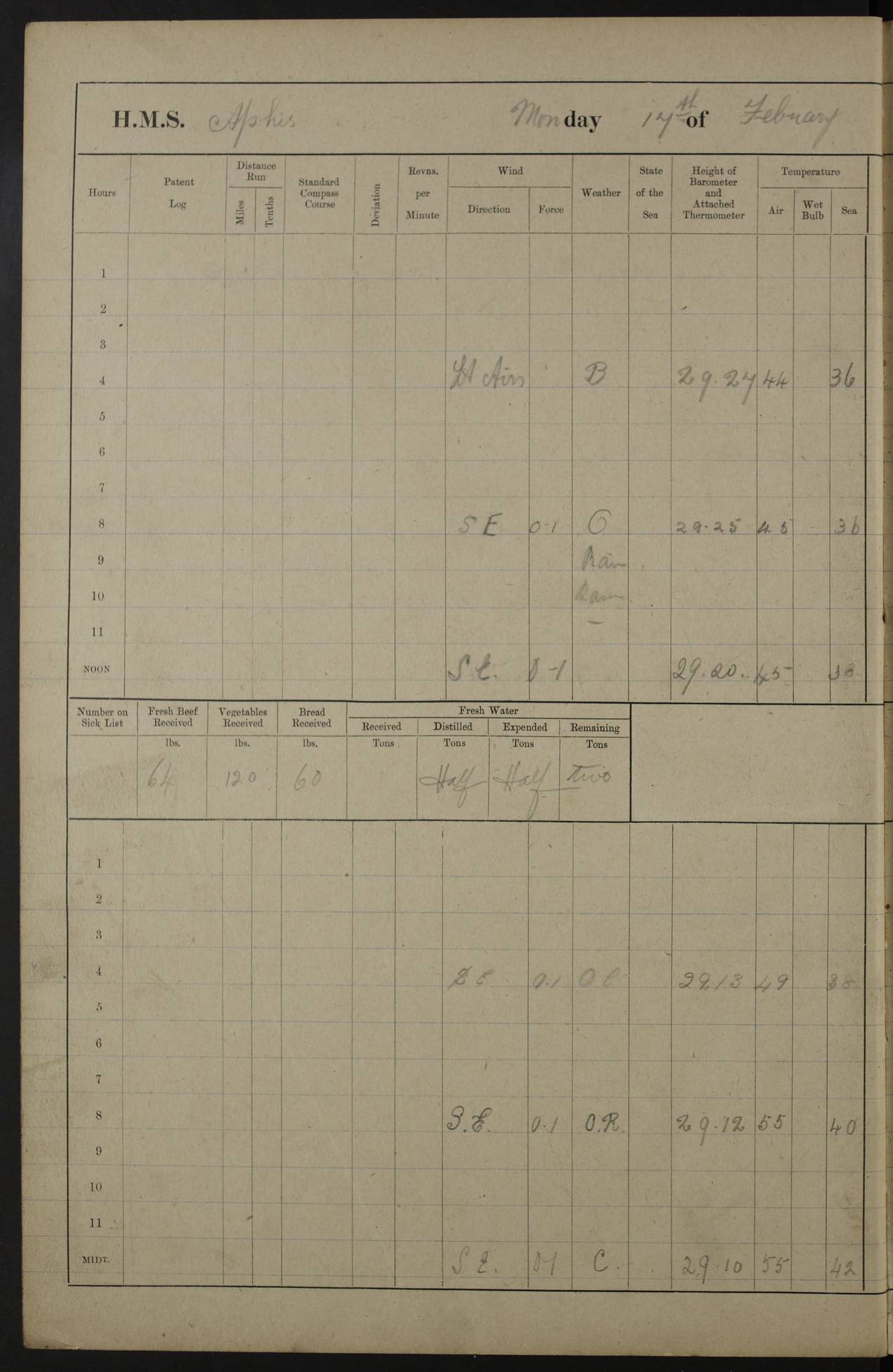 HMS Aphis, river gunboat - British warships of World War 1