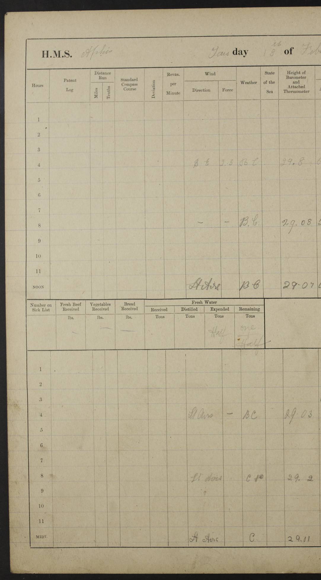 HMS Aphis, river gunboat - British warships of World War 1